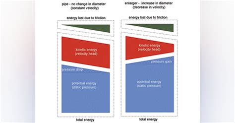 Care Needed In Selecting Fluid Flow Software Waterworld