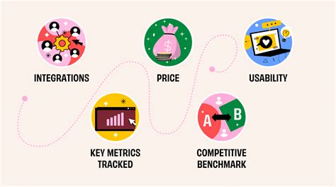 20 Best Content Analytics Software In 2026