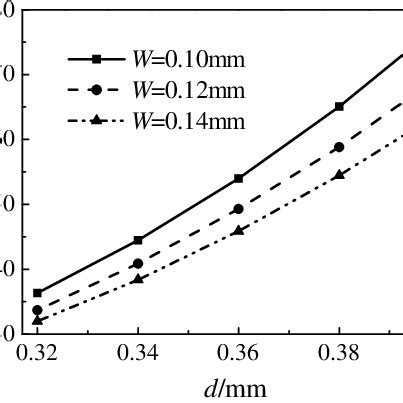 Schematic Of Heat Pipe With Axial X Shaped Grooves A Download Scientific Diagram