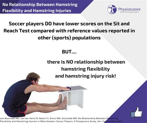 Physiotutors No Relationship Between Hamstring Facebook