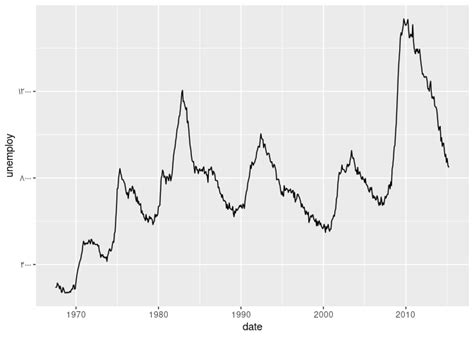 R Convert English Numbers To Persian Numbers For Ggplot Stack Overflow