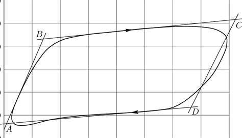 Force Displacement Characteristic For Cyclic Loading Of A Real Damper Download Scientific
