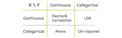 特征选择介绍及4种基于过滤器的方法来选择相关特征 知乎