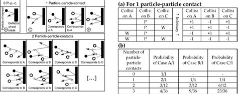 Figure 12 From Development Of A Model For The Separation