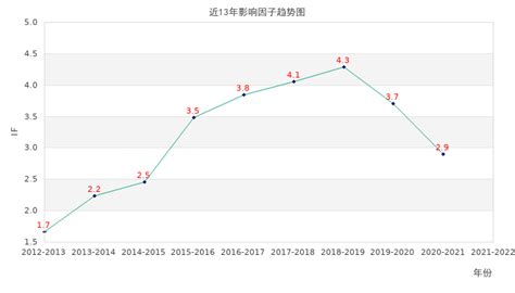Applied Mathematics Letters影响因子if中科院分区sci期刊投稿经验爱科学