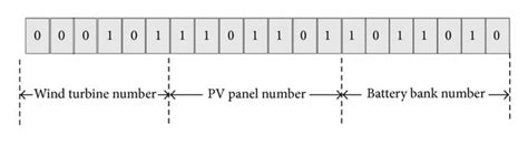 Binary Coding Of Optimization Variables Download Scientific Diagram