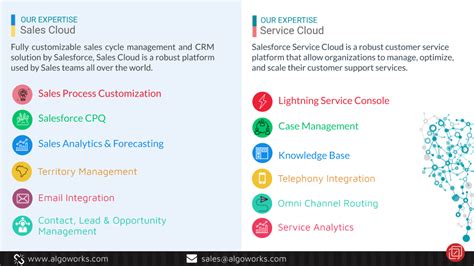 Algoworks Sales Cloud Service Cloud Expertise