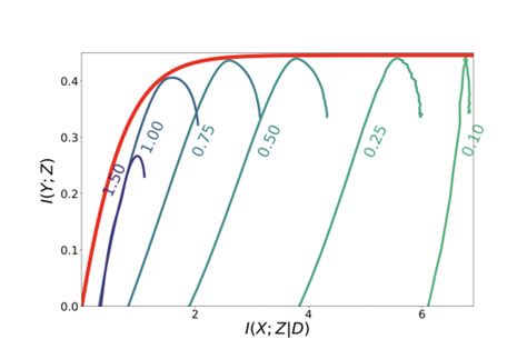 Information In Infinite Ensembles Of Infinitely Wide Neural Networks