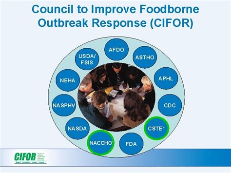 Council To Improve Foodborne Outbreak Response Cifor Update