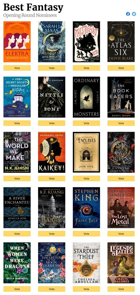 Goodreads Choice Awards 2022 Opening Round Nominees File 770