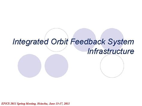Power Supply Control Interface And Orbit Feedback Environment