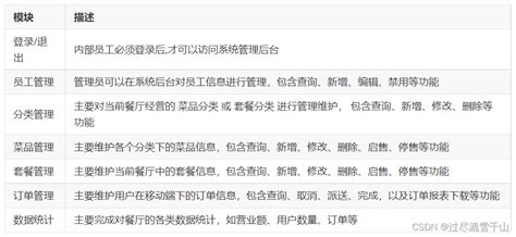 Day 01configurationpropertiesprefix Skyjwt Csdn博客