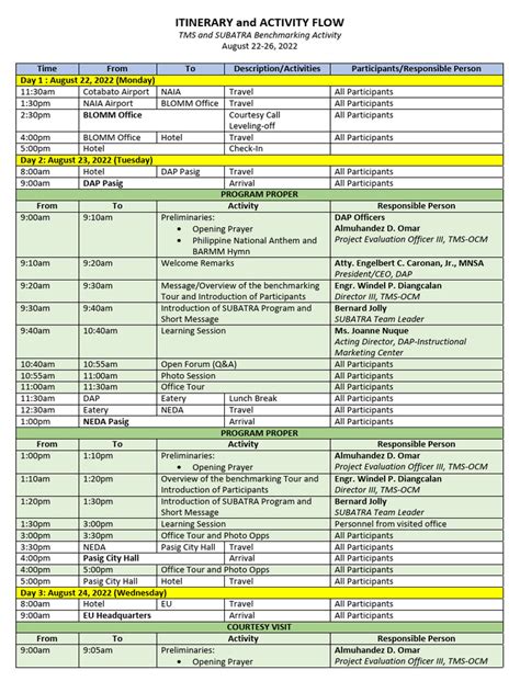 benchmarking itinerary and activity flow pdf