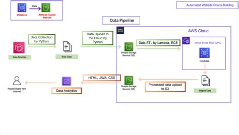 9 aws cloud architecture building using terraform 07 cloudfront