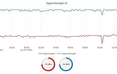 Open Source MikroTik RouterOS Alternatives Top Router Custom Firmwares AlternativeTo