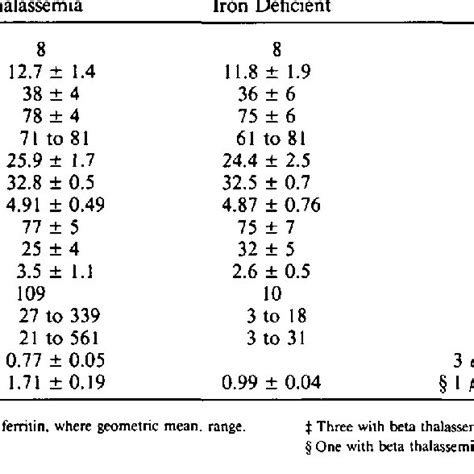 Clinical Data In The 26 Cases In Whom Globin Chain Synthesis Was Measured Download Table