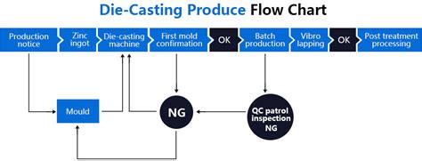Zinc Alloy Die Casting Production Department Die Casting Dongguan