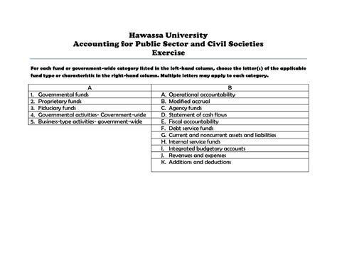 GNFP Class Exercises Hawassa University Accounting For Public Sector And Civil Societies