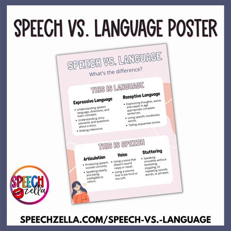 The Difference Between Speech Vs Language Disorders Speechzella