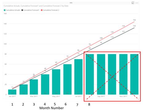 Solved Comparing Cumulative Ytd Actuals Vs Full Year For Microsoft Fabric Community