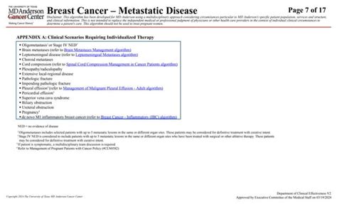 Ca Treatment Breast Metastatic Web Algorithm Pptx