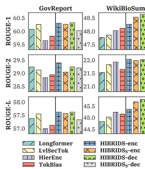 Human Evaluation Results On Qsgen Hier Hi Erarchies Produced By