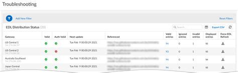 Find External Dynamic Lists That Failed Authentication