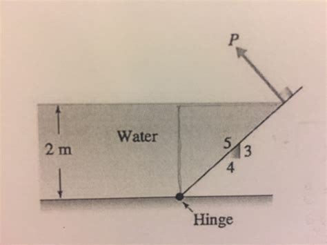 Solved The Rectangular Gate Shown In Figure Is 3 M Wide The