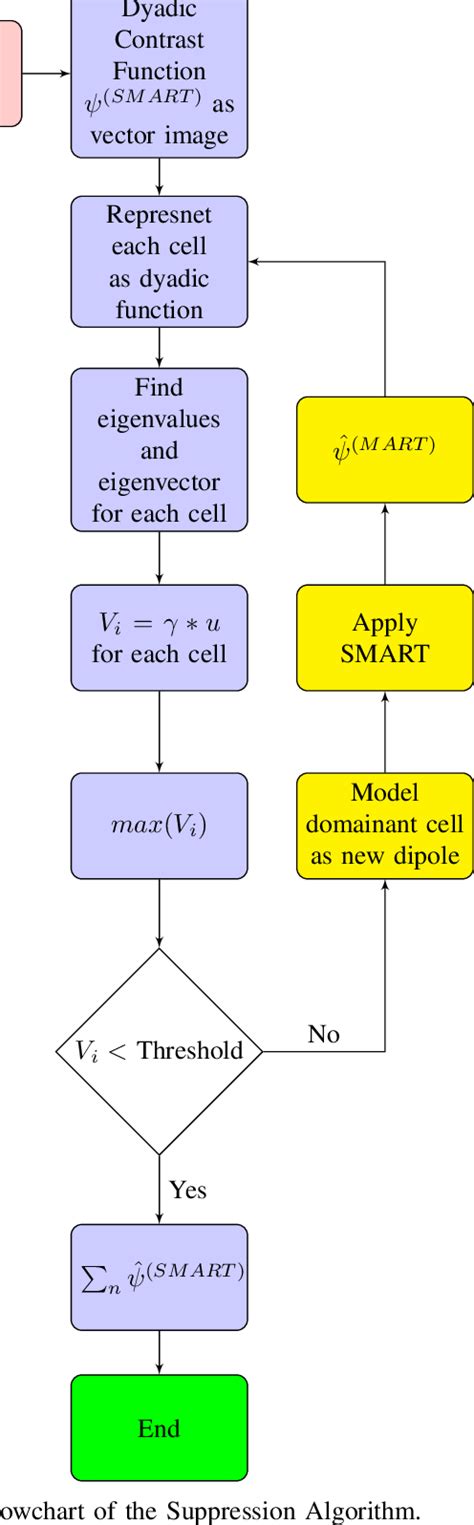 Figure 1 From Improved Weak Target Detection In Rf Tomography Based On Dyadic Contrast Function
