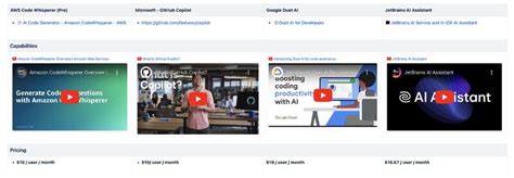 Genai Codewhisperer Copilot Duetai Jetbrains Ganesan Janarthanam