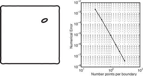Figure 1 From The Generalized Polarization Tensors For Resolved Imaging