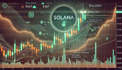 Solana Turns Bullish On 8h Chart Break Above 147 Could Confirm New Trend