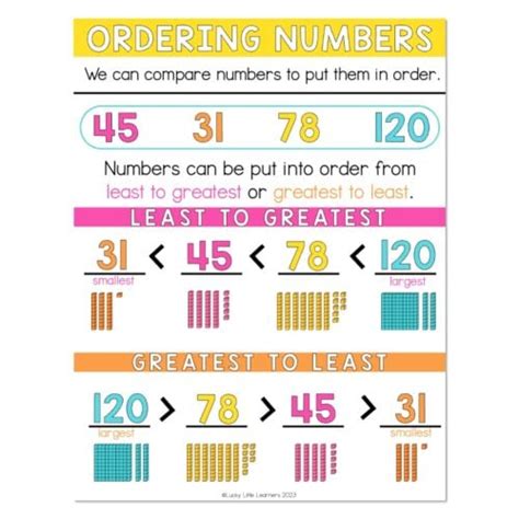 Lucky To Learn Math 1st Grade Unit 4 Place Value Anchor Chart