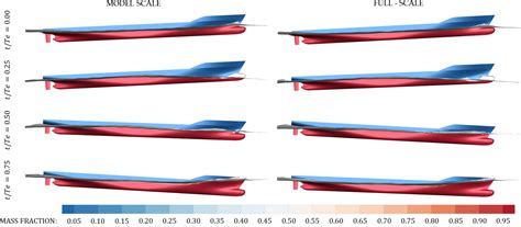 Figure 14 From Numerical Study Of A Model And Full Scale Container Ship Sailing In Regular Head