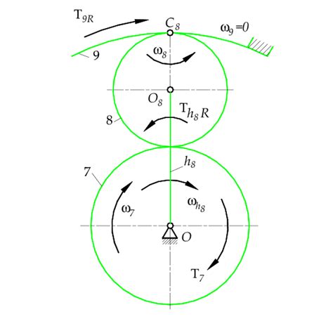 angular velocities and torques of elements of subsystem c download