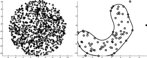 Figure 2 From Uniform Object Generation For Optimizing One Class Classifiers Semantic Scholar