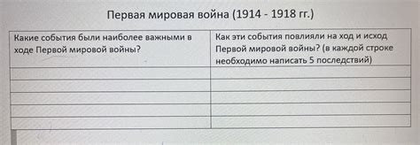 Даю 100 баллов Напишите главные события которые произошли в ходе ПЕРВОЙ мировой войны по 5