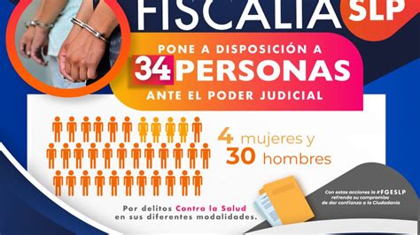 30 Masculinos Y 4 Femeninas EnfrentarÁn La Justicia Por Delitos Contra