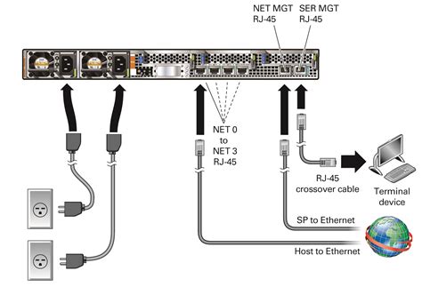 Rear Cable Connections And Ports SPARC S7 2 Server Installation Guide