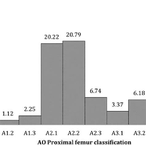 Ao Asif Classification Download Scientific Diagram