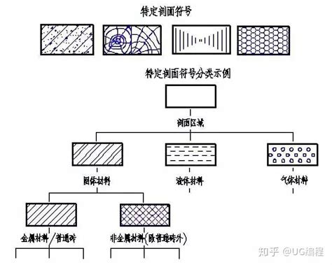 机械制图中剖视图的种类及画法汇总，值得收藏 知乎