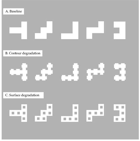 Five Two Dimensional Shapes That Served As The Test Stimuli In The Download Scientific Diagram