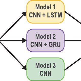 Schematic Diagram Of Our Proposed Ensemble Learning Approach For Download Scientific Diagram
