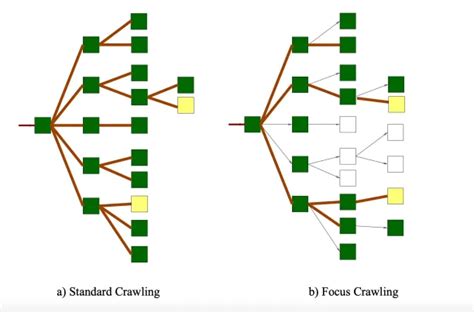 Web Crawler What It Is How It Works Applications