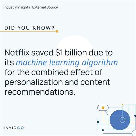 Inviggo On Linkedin Machinelearning Inviggo Mondaymotivation