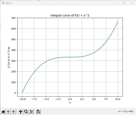 使用python绘制积分曲线－python语言－郎哥编程课堂