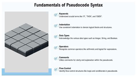 Pseudocode Isometric Grid PPT Designs ACP PPT Slide