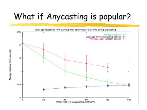Ppt Measurement Based Server Selection Within The Application Layer Anycasting Architecture