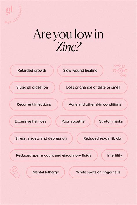 There Are Various Factors That Can Affect Zinc Bioavailability