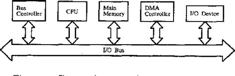 figure 1 from allowing cycle stealing direct memory access i o